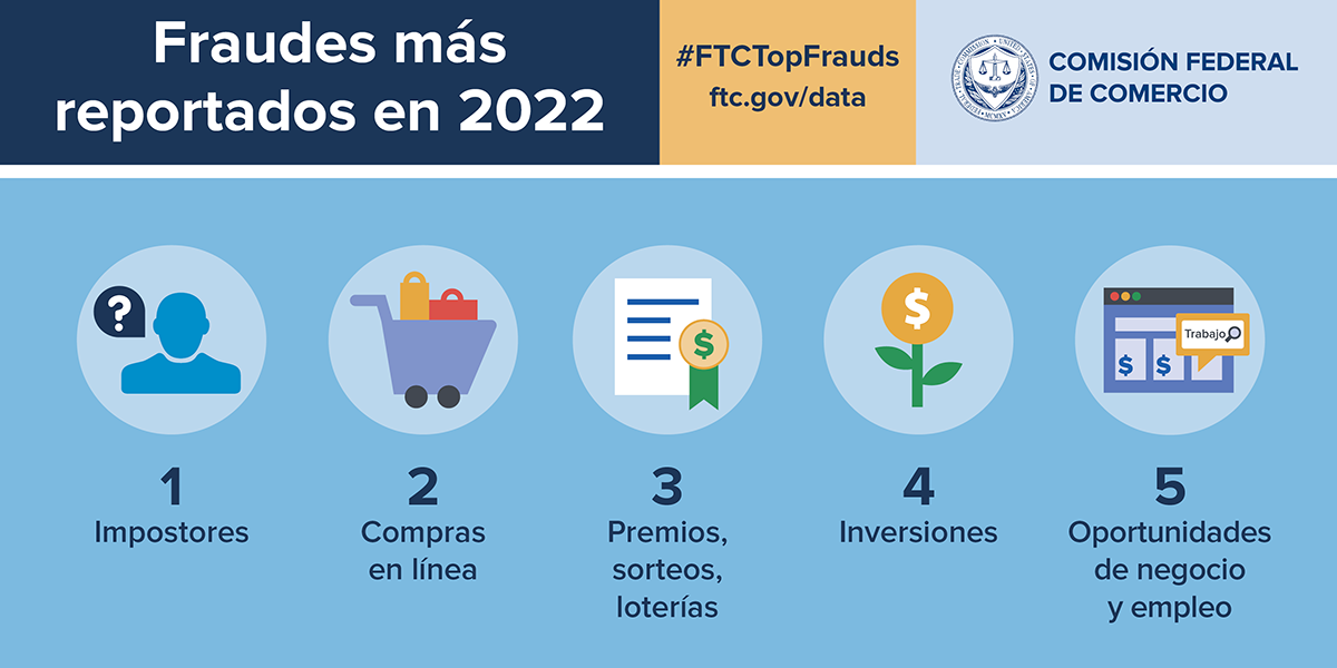 The Top Scams Of 2022 Military Consumer